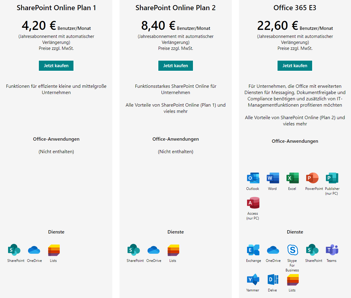 Microsoft SharePoint Online: Vorteile und Umsetzung